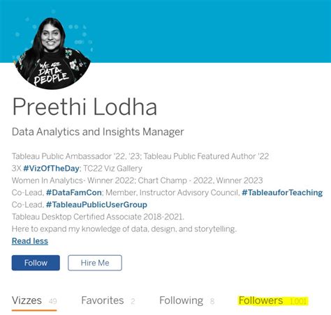 Preethi L On Linkedin Newbies Datafam Tableaupublic Tableau Dataanalytics Datavisualization