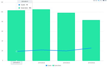 Charting In React With Apexcharts Logrocket Blog