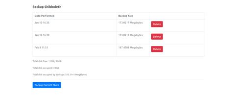 what s new discover our shibboleth idp dashboard s 7 new features