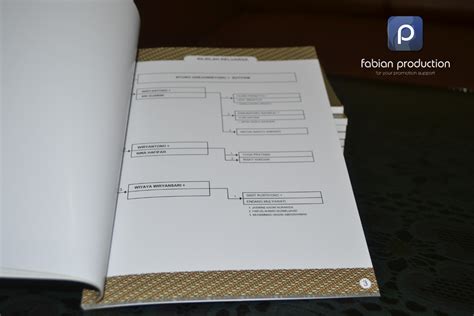 Tips Desain Untuk Membuat Layout Buku