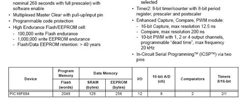 PIC16F684 Microchip New Original Packing Hot Offer Sumzi Electronics Co Ltd