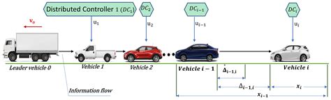 Decentralized Control Framework For Optimal Platoon Spacing And Energy Efficiency