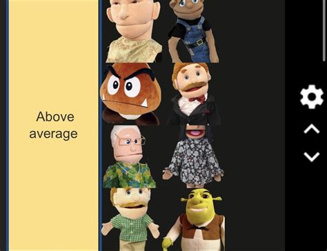 Tier List Of Sml Characters R Supermariologan