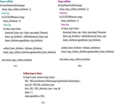 Pseudocode Of Conflation Process A Source Conflation Function B Download Scientific