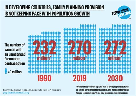 What Is Population Health Environment Population Matters