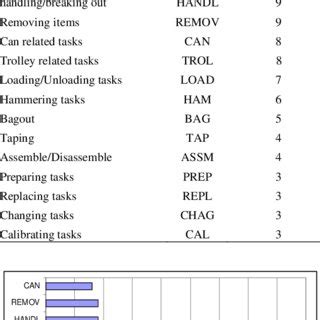 Critical Task Categories Download Table