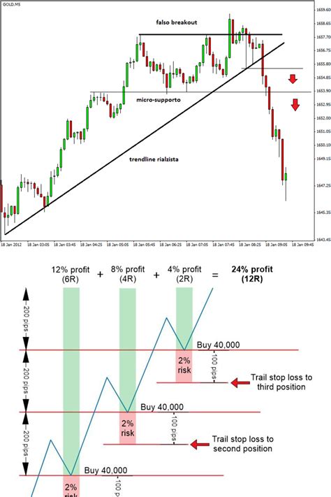 Options Trading For Beginners Trading Options For Dummies Stock
