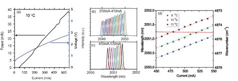 High Power Distributed Feedback Semiconductor Lasers Near 20 Um