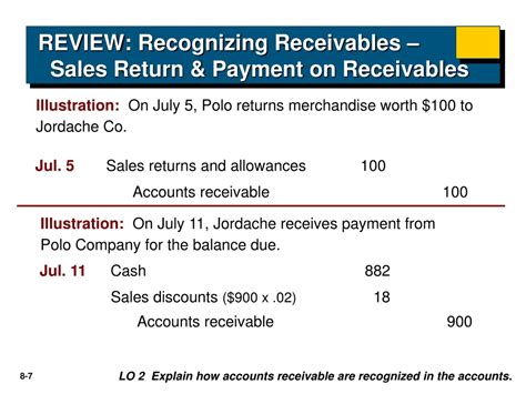 Ppt Accounts Receivable Review Powerpoint Presentation Free Download