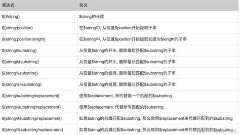 Linux操作系统实验五 shell编程基础一 阿里云开发者社区