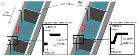 Debating The Rules An Experimental Approach To Assess Cyprinid Passage