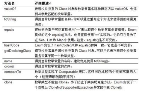 Java基础——枚举类的使用教程java 枚举 启动 禁用 Csdn博客 Java基础——枚举类的使用教程java 枚举 启动 禁用 Csdn博客