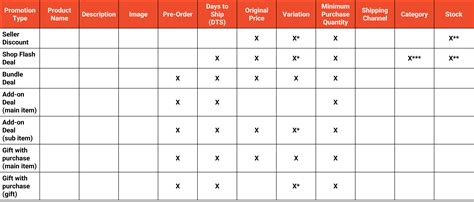 Why Can T I Edit My Product Listings MY Seller Shopee