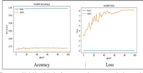 Figure 14 From Hybrid Deep Neural Network For Facial Expressions Recognition Semantic Scholar