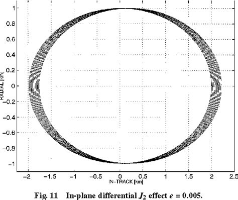 Figure 11 From Relative Dynamics And Control Of Spacecraft Formations