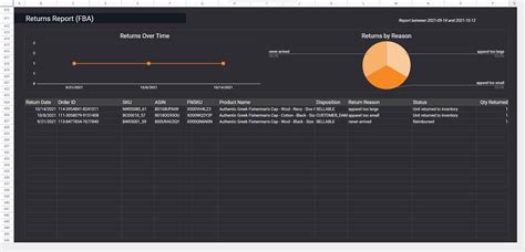 Amazon Mws Template Power My Analytics