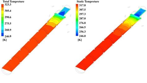 F Five Triangular Fins Figure 6 Total And Static Temperature Profiles