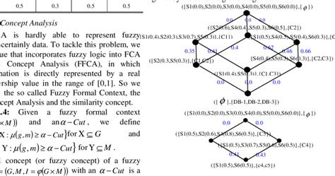 The Concept Lattice Of The Context In The Table V 850 Download