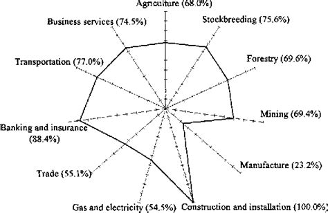 figure 2 from input output analysis for installing renewable energy
