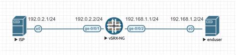 what the flow reverse route modes on juniper srx drown in codes