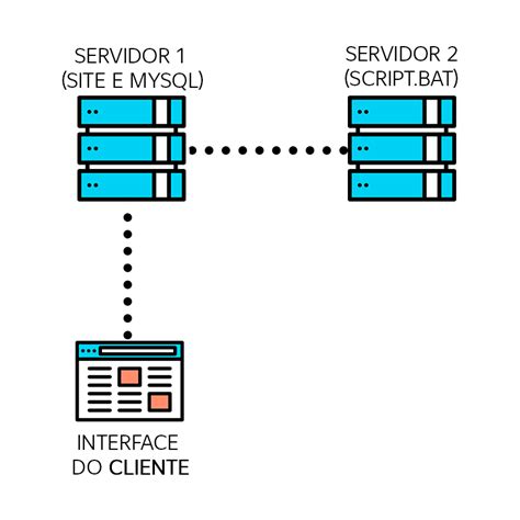 Php Executar Script Em Servidor Remoto Quando Houver Nova Entrada No