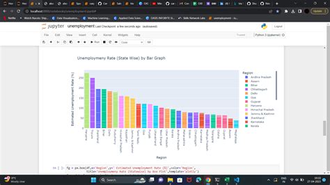 GitHub Saket Unemployment Analysis With Python