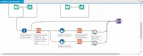 challenge 3 running averages alteryx community
