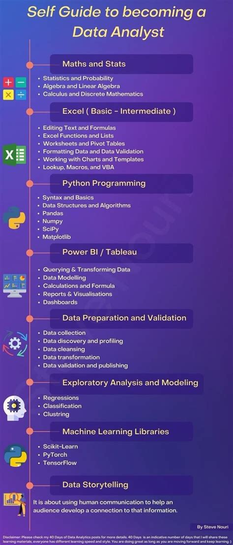 Pinterest Data Analytics Infographic Data Analysis Tools Data Science Learning