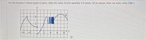 Solved For The Function H ﻿whose Graph Is Given State The