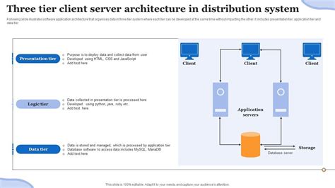 Three Tier Client Server Architecture In Distribution System Ppt Example