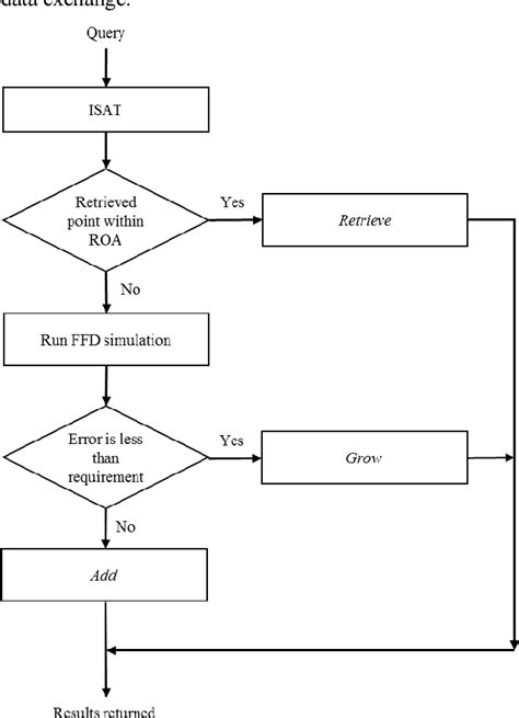 Figure 2 From Simulation Using In Situ Adaptive Tabulation And Fast Fluid Dynamics Semantic