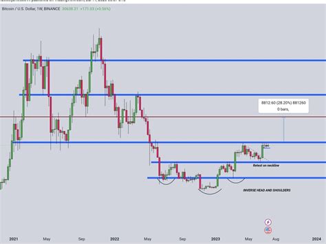 Teaching About Technical Analysis And Fundamental Analysis In Forex Upwork