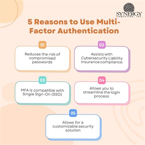 Synergy Computing Inc On Linkedin Mfa Cybersecurity Stayprotected