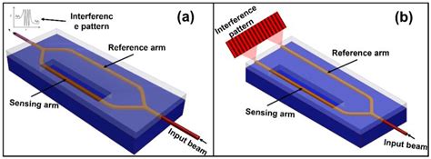 Chemosensors Mdpi On Linkedin Review Recommendation