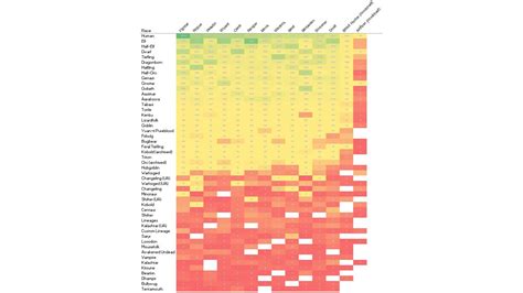 This Data Will Tell You If Your Dnd Character Is Basic