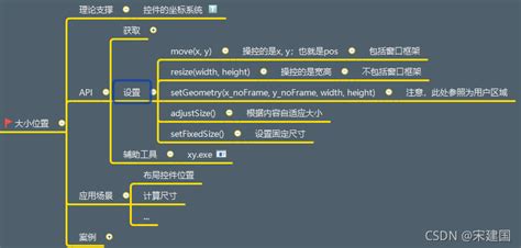 二控件学习 3qobject~qwidget（可视控件基类）pyqt中的object、qwidget类图 Csdn博客