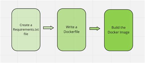 Docker For Data Science An Introduction DataCamp