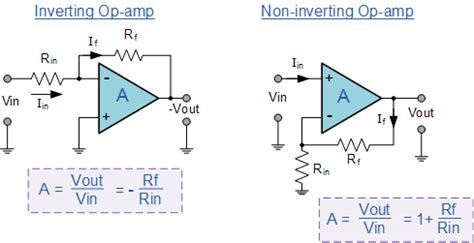 Operational Amplifiers Summary