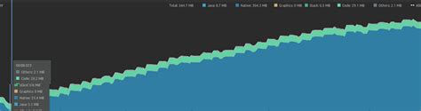 Pytorch Mobile Memory Leak Or EmptyCache Api Issue Pytorch Pytorch GitHub