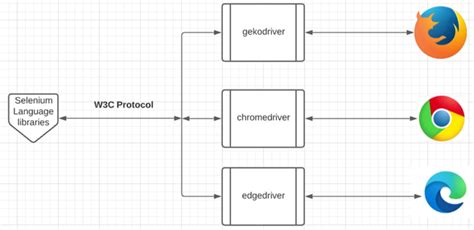 winappdriver first step into windows app test automation using