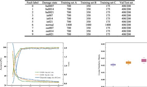 Figure 1 From Data Augmentation Based Cbam Resnet Gcn Method For Unbalance Fault Diagnosis Of