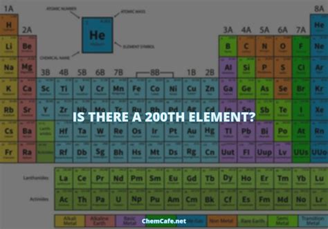 How To Calculate Atomic Mass Chemcafe — Science Chemistry And Physics Made Simple