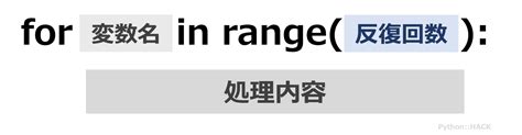 Python入門rangeとは基本の使い方やfor文との組み合わせについて解説 Python HACK