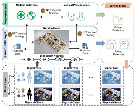 Poster Abstract Light Weight Real Time Senior Safety Monitoring Using Digital Twins