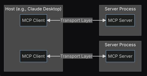 Anthropic의 Model Context Protocolmcp로 폴더 정리하기 Developersio