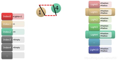 Tiled Based Deferred Shading与forward Csdn博客