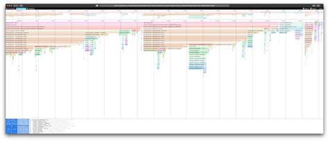 Go Pprof Support In Beautiful Speedscopeapp Ui Rgolang