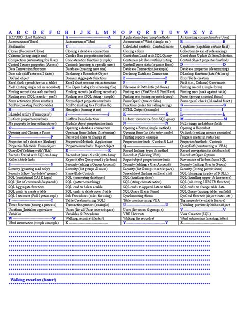 Master Accesssql Pdf Subroutine Parameter Computer Programming
