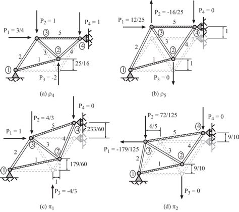 Illustration Of The Different Basic Vectors That Generate The Linear Download Scientific