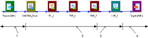 Pass Through Partition Type